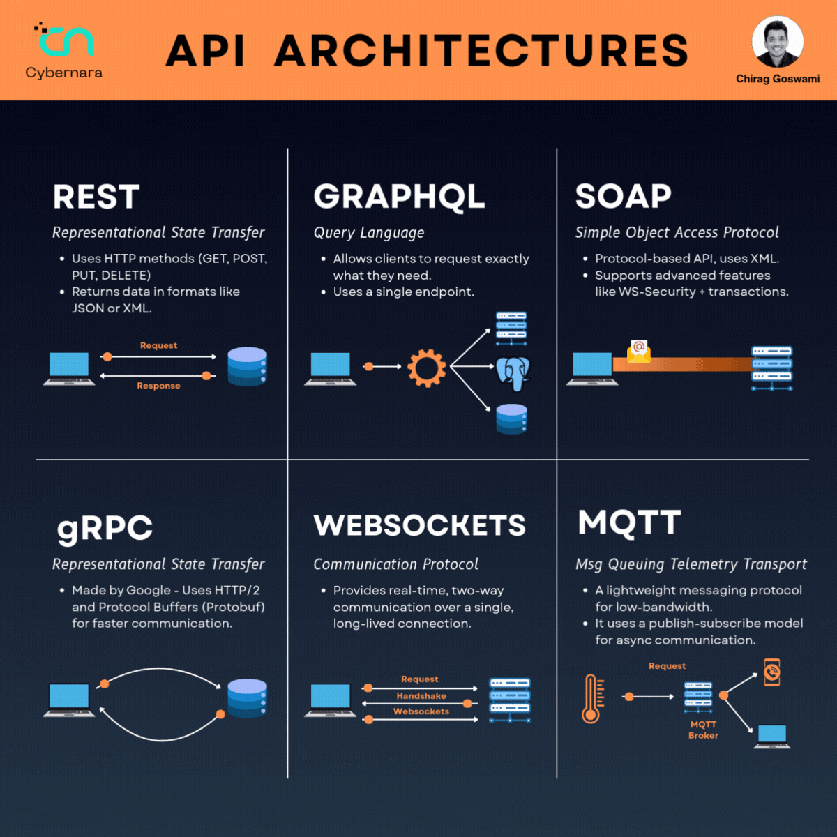 Arquitecturas API: Patrones de Arquitectura con API Gateway para tu
